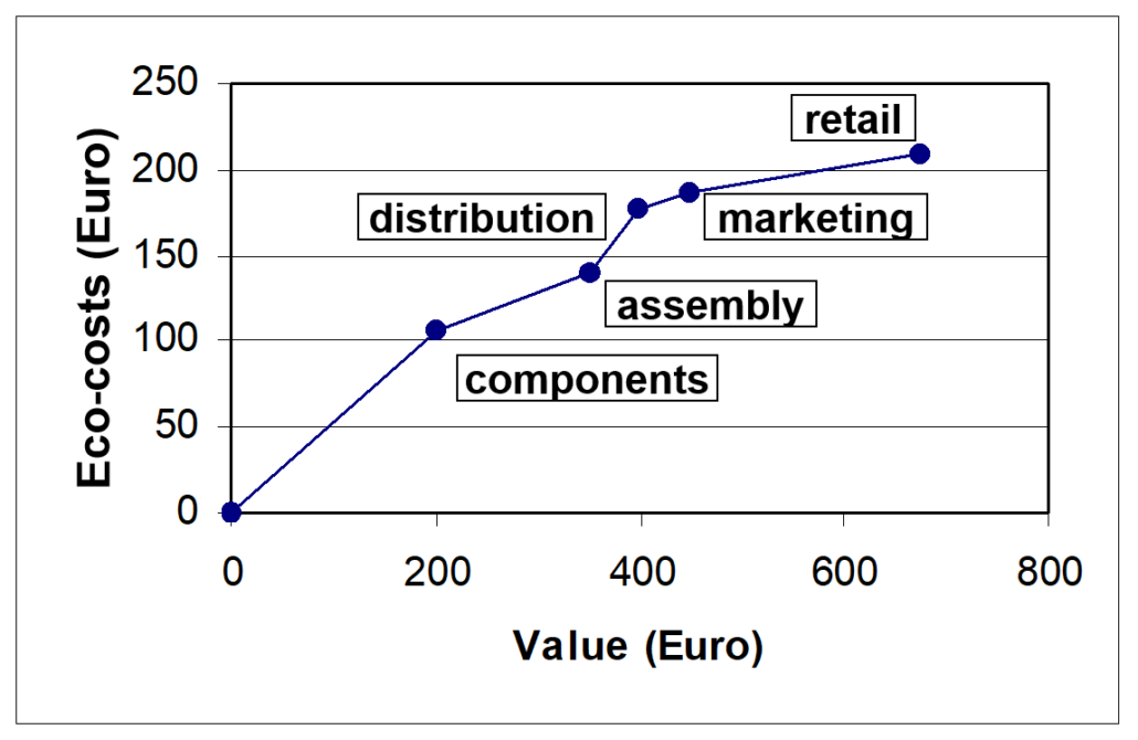 EVR - Sustainability Impact Metrics