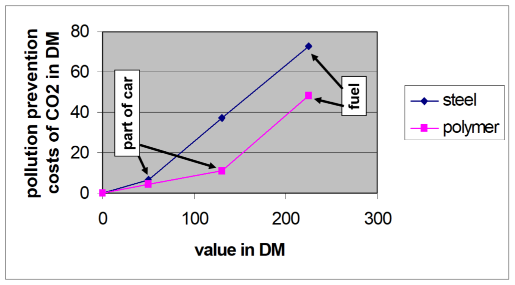 Rebound effect - Sustainability Impact Metrics