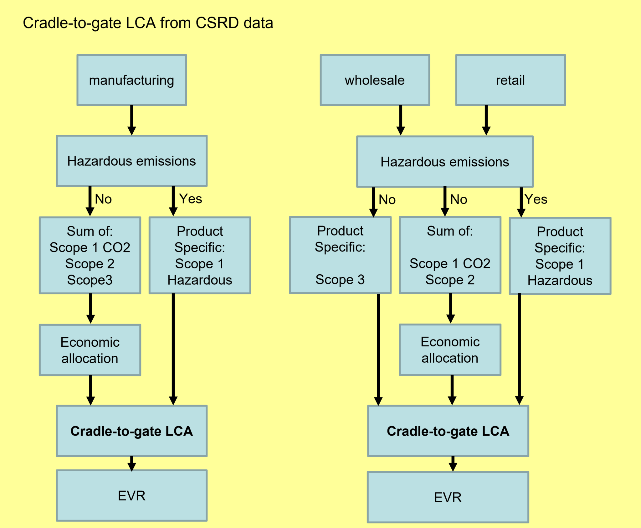 CSRD Burden And Benefit Sustainability Impact Metrics csrd-burden-and-benefit-sustainability-impact-metrics
