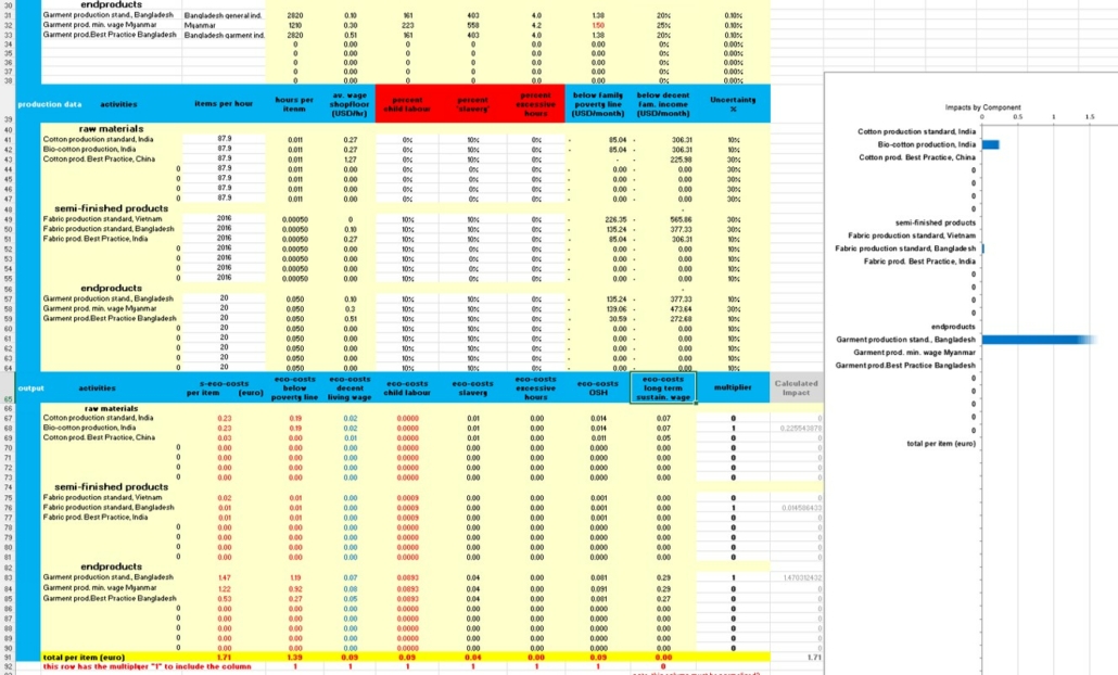 S-LCA Tool - Sustainability Impact Metrics