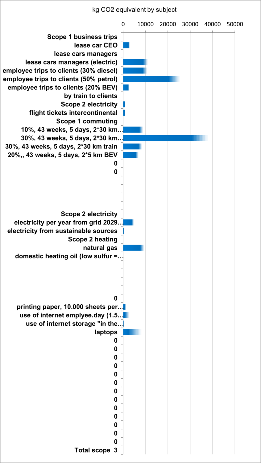 CSRD calculation examples - Sustainability Impact Metrics